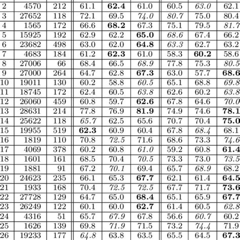 Cross Validation Performance On Large Corporates Segment Download Table