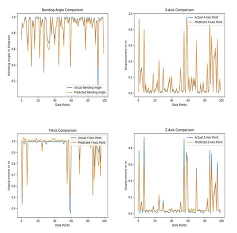 pdf learning soft robot and soft actuator dynamics using deep neural