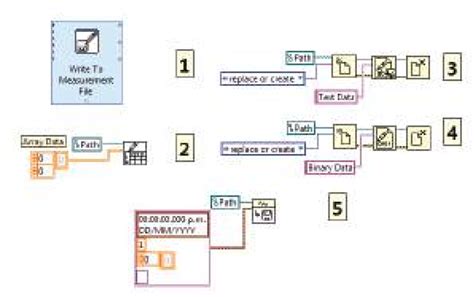 42 Storing Data Methods Download Scientific Diagram