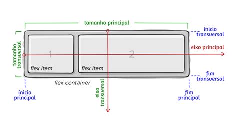 Flex Layout Penpot Uma Ferramenta Poderosa Para Criar Layouts Flexíveis Diolinux