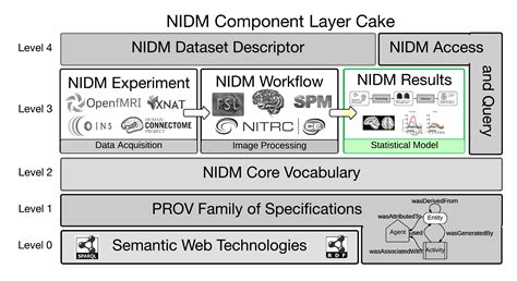 Nidm Results 1 1 0