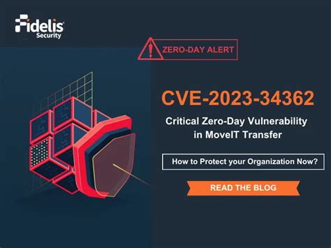 Moveit Transfer Sql Injection Vulnerability Cve 2023 34362 Fidelis