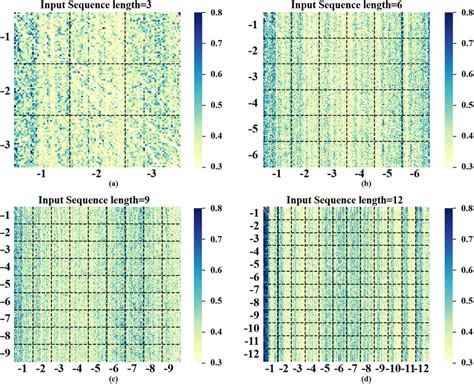 The Learned Topological Graphs When Using Enso‐gtc To Forecast The