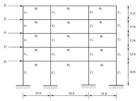 Frame Structure Problem Statement Download Scientific Diagram