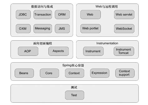 Spring 基础知识学习 大码哥 博客园