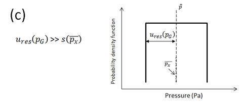 Figure A2 Typical Three Cases Of The Magnitude Correlation Of The