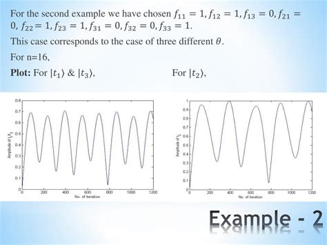 Ppt Generalization Of Quantum Search Algorithm Powerpoint Presentation Id1930104
