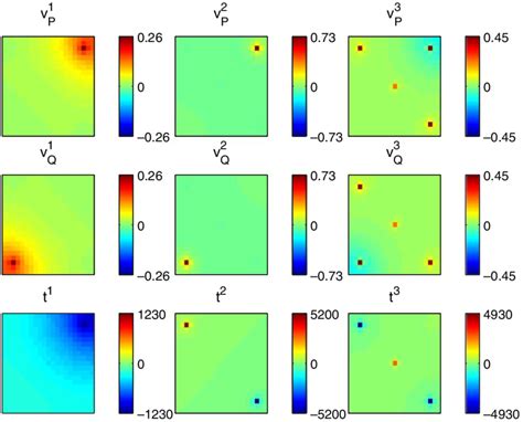 eigenvectors corresponding to 3 largest absolute eigenvalues of