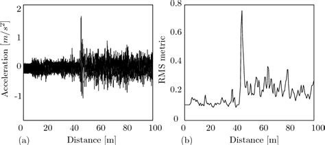 Figure 1 From A Method For Real Time Condition Monitoring Of Haul Roads Based On Bayesian