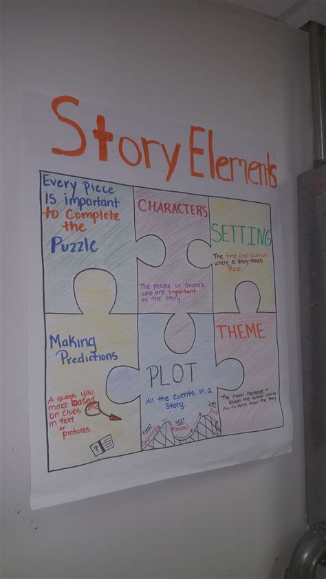 Story Elements Anchor Chart For Kinder Through 5th Grade Every Piece