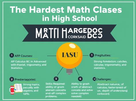 What Is The Hardest Math Class Strategies For Success Wukong Blog