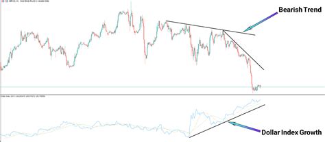 Dollar Index Dxy Indicator Mt5 Скачать Бесплатно Технический индикатор для Metatrader 5