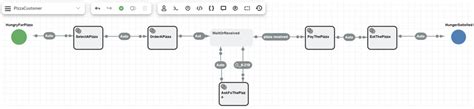 BPMN Diagram Import Feature In The NET Workflow Engine Library By