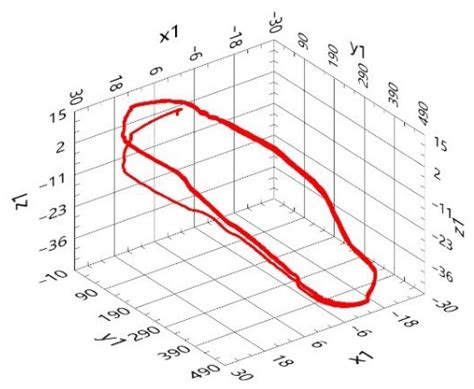 Intelligent Control Of A Space Manipulator Ground Unfold Experiment