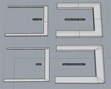 OffsetMesh Needs More Work Serengeti Rhino WIP McNeel Forum