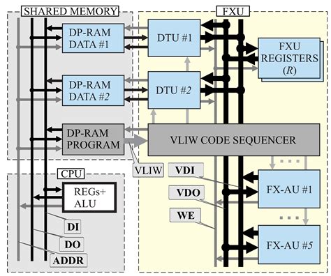 Fpga Based Optimization Of Industrial Numerical Machine Tool Servo Drives