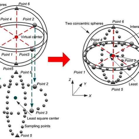 Principle Of The Intersecting Chord Method In The Evaluation Of