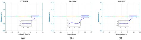A Novel Imaging Algorithm For High Resolution Wide Swath Space Borne Sar Based On A Spatial