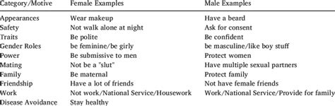Coding Scheme For Qualitative Norm Analysis Download Scientific Diagram