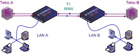 T ROUTER WITH DROP AND INSERT MUX Engageinc