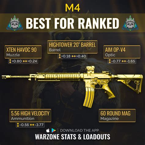 Warzone Stats Tracker | Best Warzone Loadouts on Twitter: "‼️🚨 #1 BEST META M4 LOADOUTS 🚨‼️ 🥇 ...