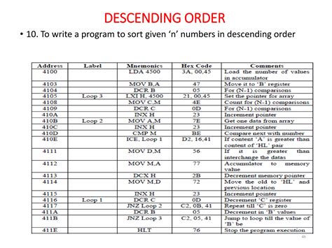 8085 instruction set and programming ppt