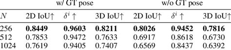 Number Of Samples N Vs Layout Reconstruction Accuracy Download