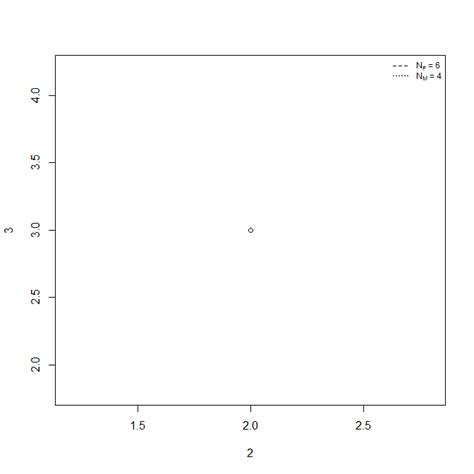 Using Subscripts And Variables For Multiple Legends For R Plots Stack