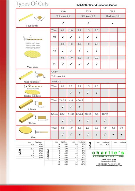 Slicer And Julienne High Capacity Cutter Inx 300 Charlies Machine