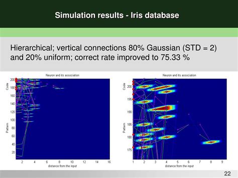 ppt associative learning in hierarchical self organizing learning arrays powerpoint
