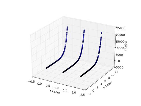 Matplotlib Reversing The Axis Range In D Graph In Python Stack Overflow
