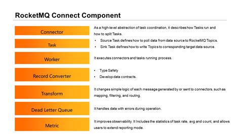 Rocketmq Connect Builds A Streaming Data Processing Platform Alibaba