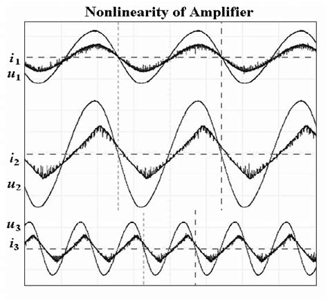 Output Current Of Power Amplifier At Different Input Voltage Download Scientific Diagram