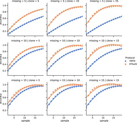 Figure 12 From Efficient Integrity Authentication Scheme For Large Scale Rfid Systems Semantic