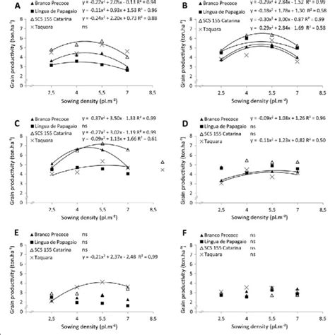 Grain Productivity Of Genotypes Of Maize Landrace Varieties In An Download Scientific Diagram
