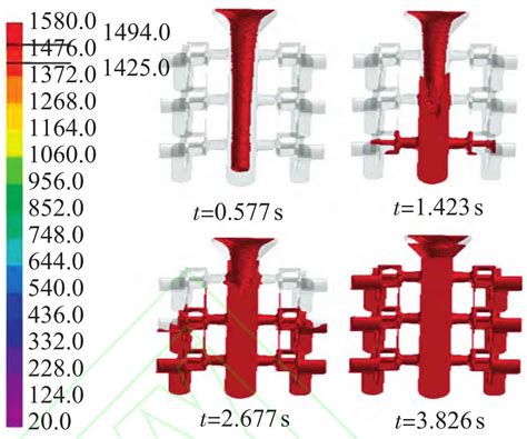 Numerical Simulation Results And Analysis Of The Initial Process Of The Fixed Disk Investment