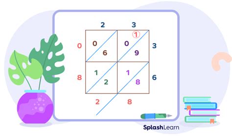 Lattice Multiplication Definition Method Examples Facts