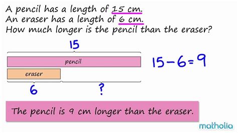 Bar Model For Subtraction