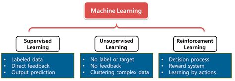 Applied Sciences Free Full Text Development Of A Control Algorithm
