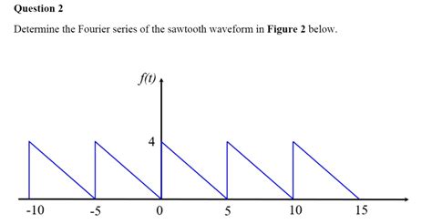 Question 2 Determine The Fourier Series Of The Sawtooth Waveform In Figure 2 Below F T 4 10