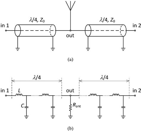 Figure 1 From A Non Isolated Power Combining Antenna For Outphasing