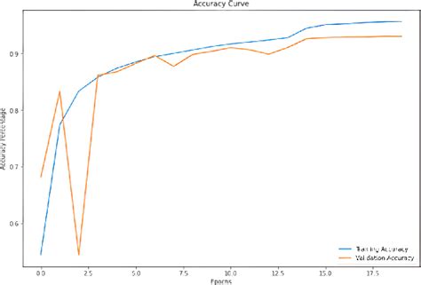 Figure 3 From Bomacnet A Convolutional Neural Network Model To Detect