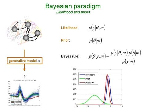Bayesian Inference J Daunizeau Wellcome Trust Centre For