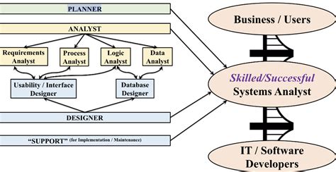 Solved Planner Business Users Analyst Requirements Analyst