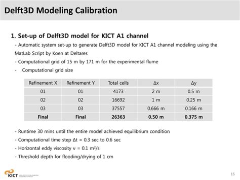 dsd int 2017 vegetated flow simulation using delft3d for a large scale