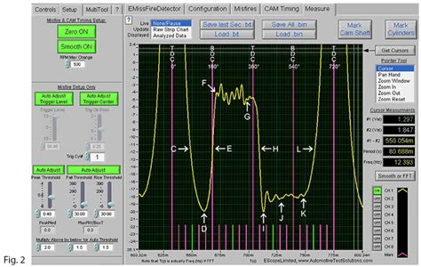 anatomy of the compression waveform automotive test solutions