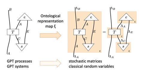 Quantum The Open Journal For Quantum Science On Linkedin New In Quantum A Structure Theorem