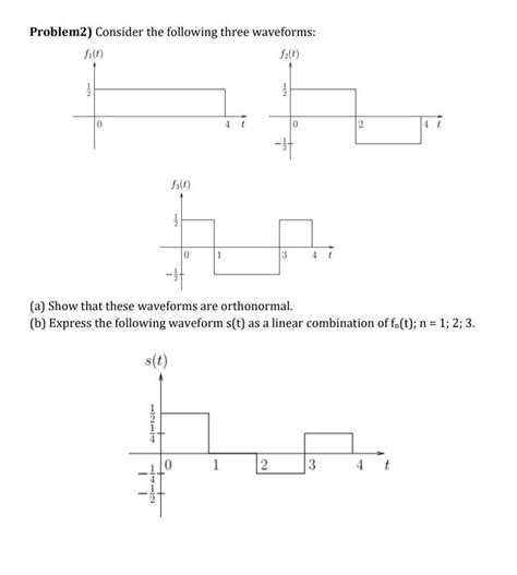 Solved Problem2 Consider The Following Three Waveforms