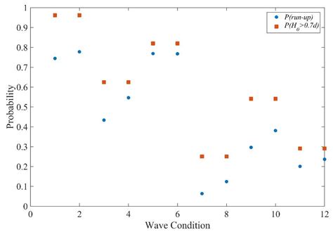 Jmse Free Full Text Efficiency And Wave Run Up Of Porous Breakwater With Sloping Deck