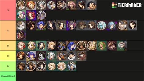 Tierlist Based On My Experience R Mythicheroes